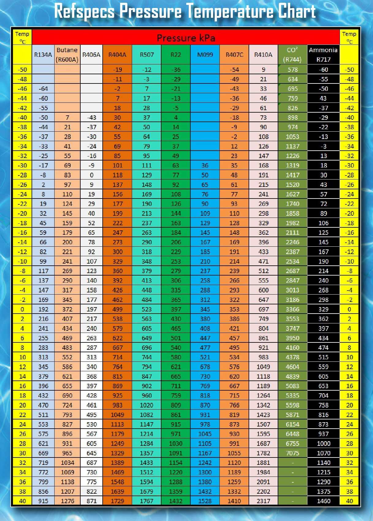 The Easy Way: How to Calculate Superheat Formula (2026)